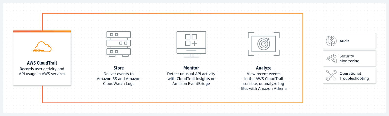 5 AWS Logging Tips and Best Practices