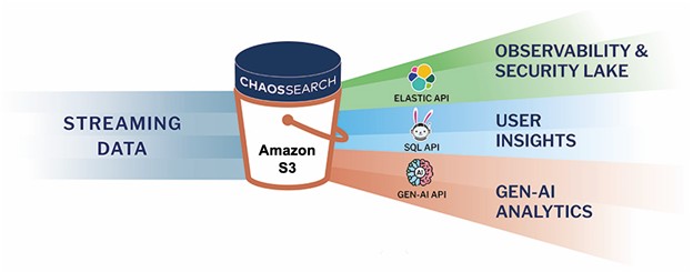 Leveraging Amazon S3 Cloud Object Storage for Analytics
