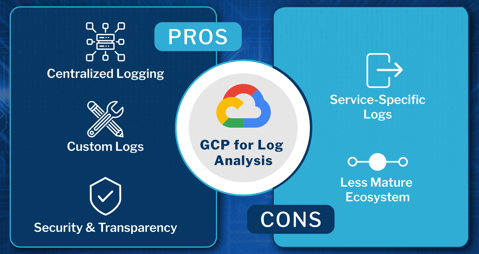 AWS vs GCP: Which is best for cloud logging?