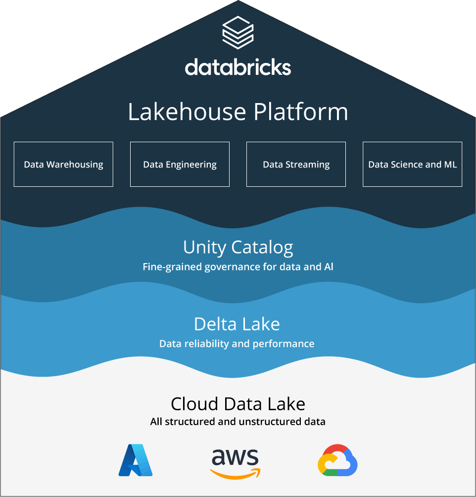 Databases Compared: Databricks vs. Snowflake vs. ChaosSearch vs ...