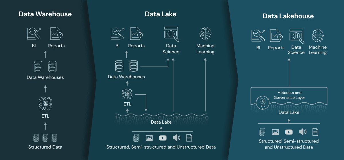 Log and Event Analytics on Databricks - Everything You Need to Know