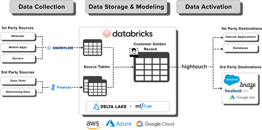 Log and Event Analytics on Databricks - Everything You Need to Know