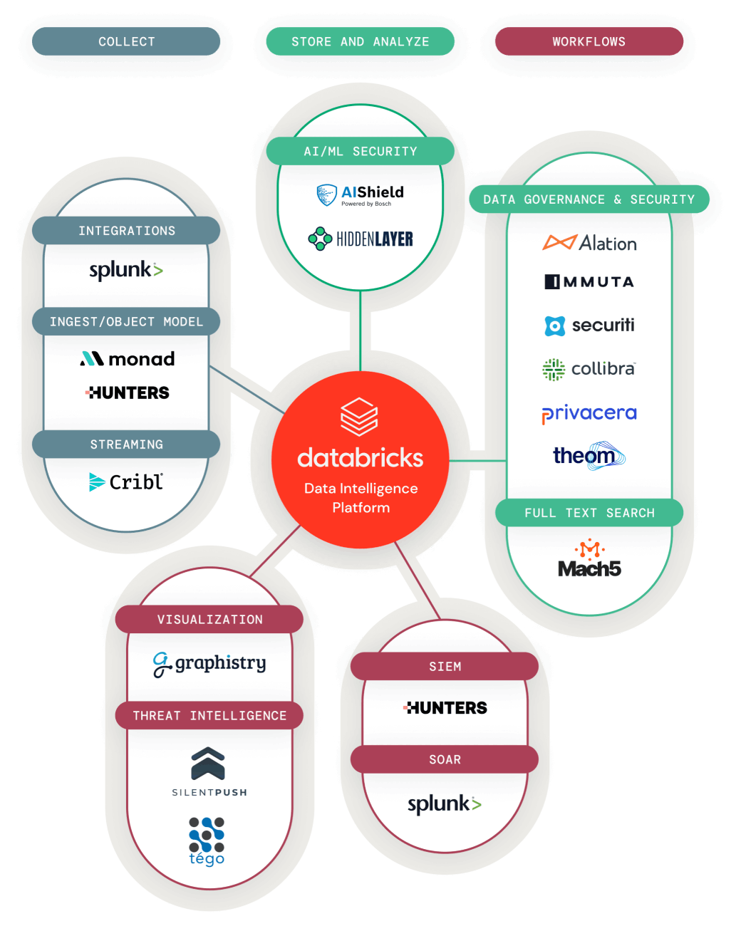 Log and Event Analytics on Databricks - Everything You Need to Know