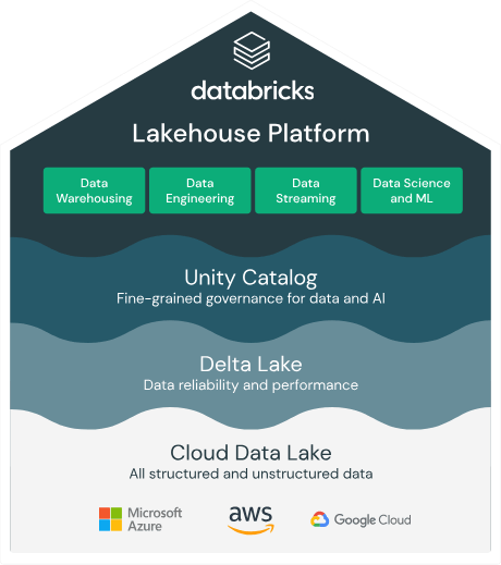 Log and Event Analytics on Databricks - Everything You Need to Know