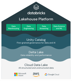Log and Event Analytics on Databricks - Everything You Need to Know