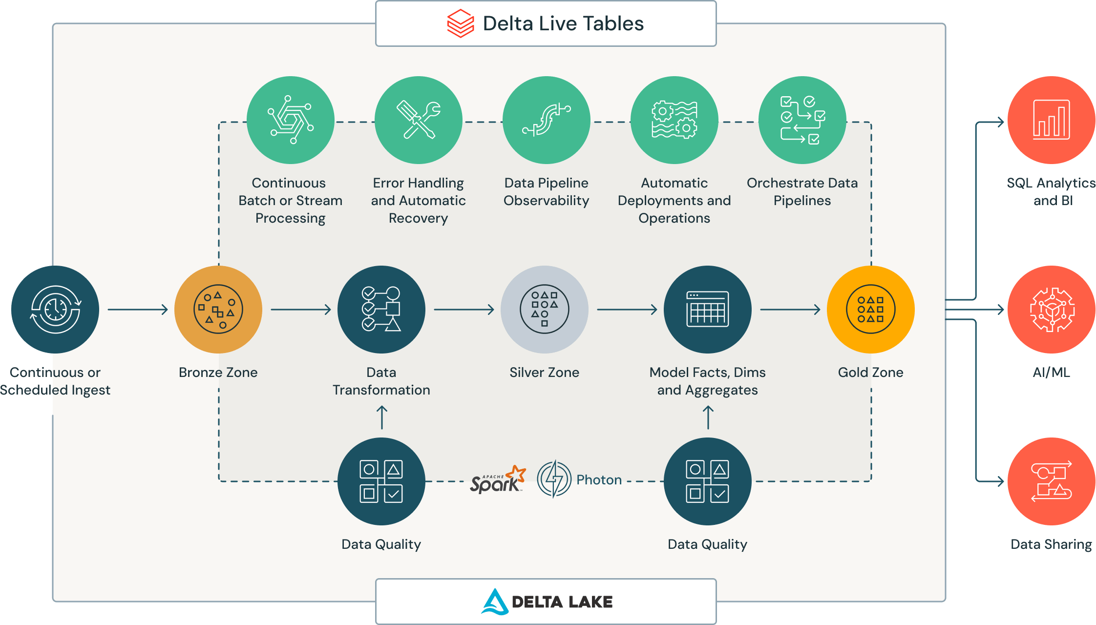 Log and Event Analytics on Databricks - Everything You Need to Know