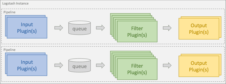 The Ultimate Guide to ELK Log Analysis