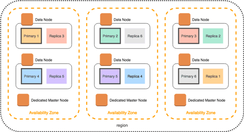 The Ultimate Guide to ELK Log Analysis