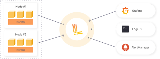 Why Organizations are Using Grafana + Loki to Replace Datadog for Log ...