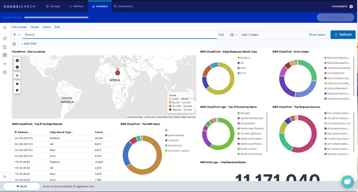 How to Create a Dashboard in Kibana [Examples] | ChaosSearch