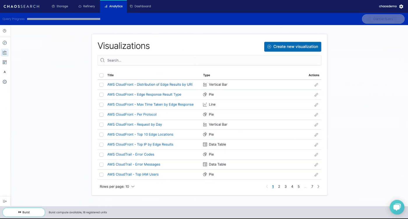 How to Create a Dashboard in Kibana [Examples] | ChaosSearch