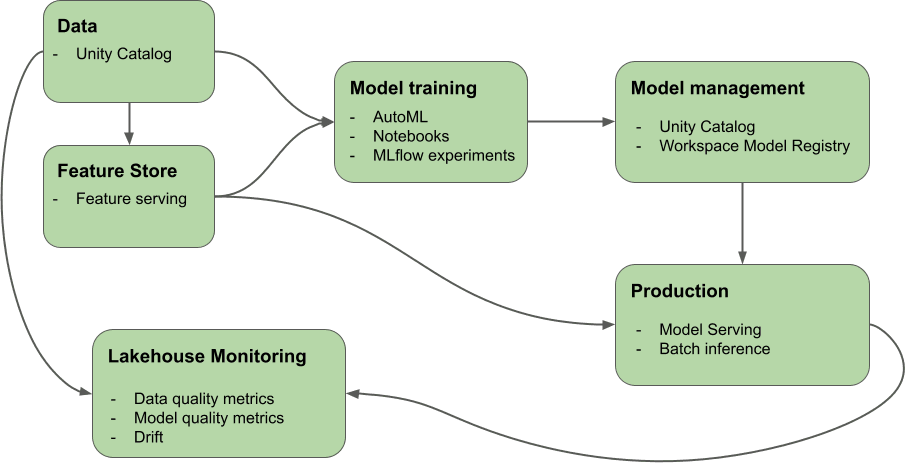 3 Databricks Mosaic AI Use Cases to Supercharge Your Log Analytics Program