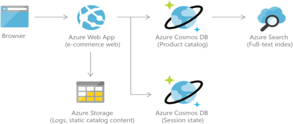 A Deep Dive into Multi-Model Databases: Hype vs. Reality