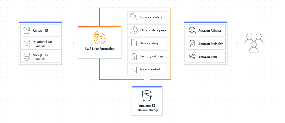 5 Best Practices for Streaming Analytics with S3 in the AWS Cloud