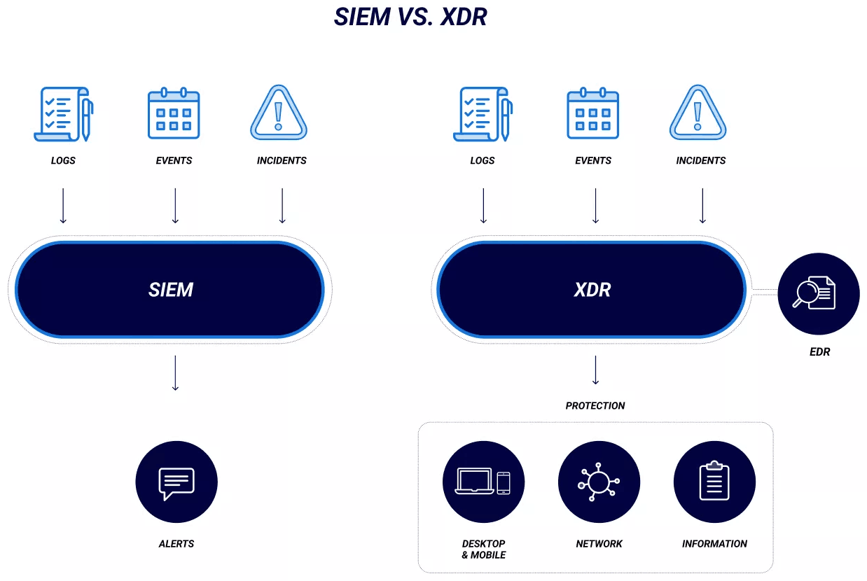The Power of Combining a Modular Security Data Lake with an XDR