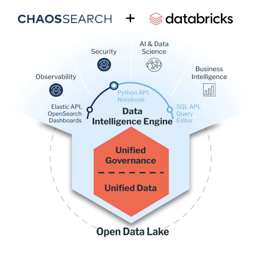 Unified Live Data Lakehouse with ChaosSearch on Databricks