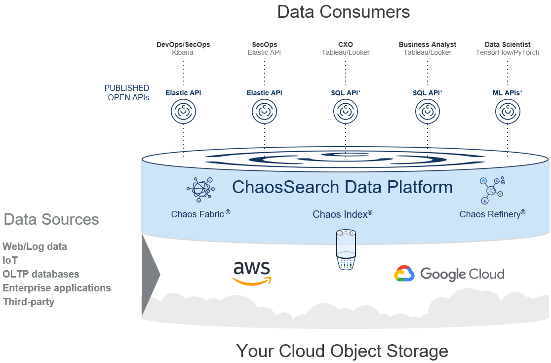 Data Lake vs Data Warehouse: Which is Right for You? | ChaosSearch
