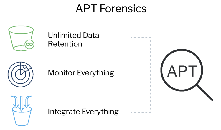 Security Data Analysis for SecOps Teams | ChaosSearch