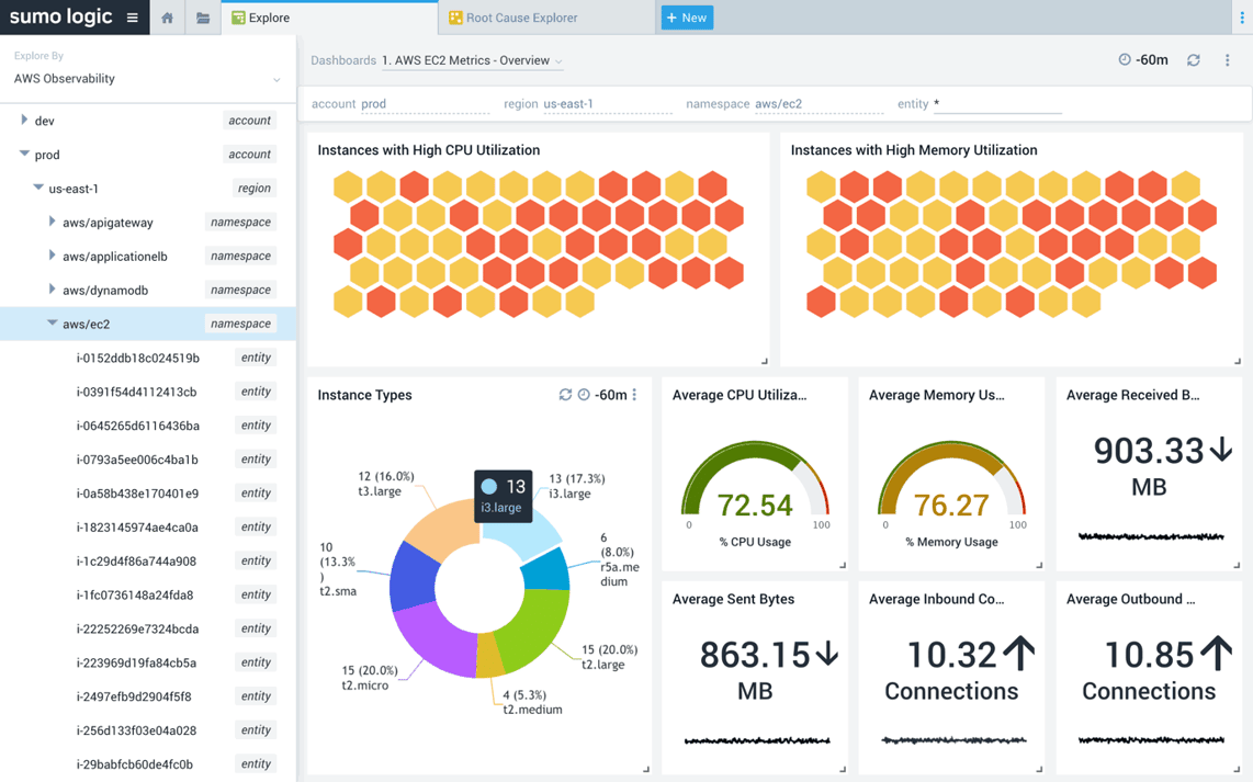 10 Best Cloud Monitoring Tools & Services in 2022: Pros & Cons