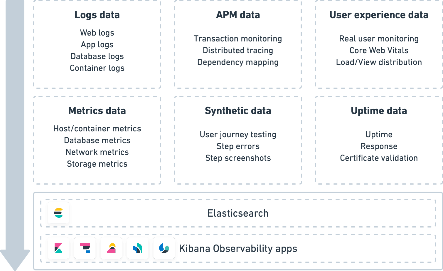 10 DevOps Tools for Continuous Monitoring | ChaosSearch