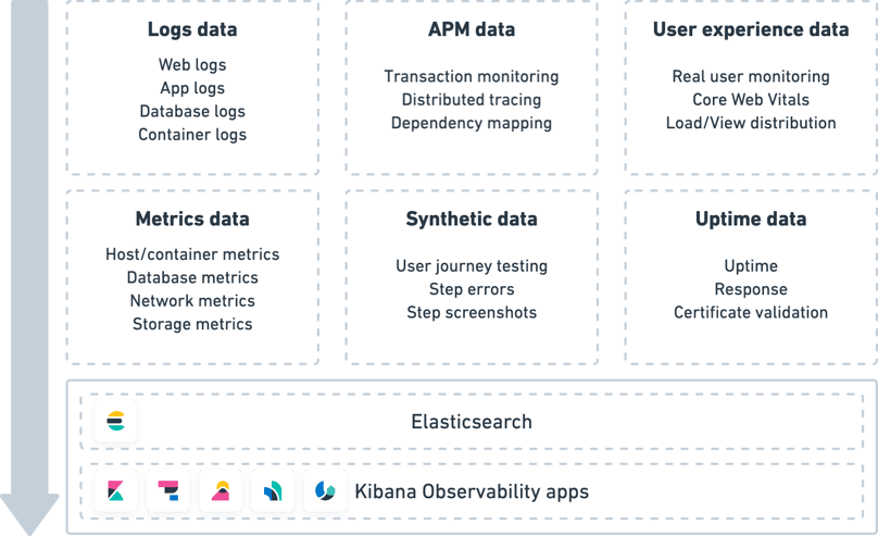 10 DevOps Tools for Continuous Monitoring | ChaosSearch
