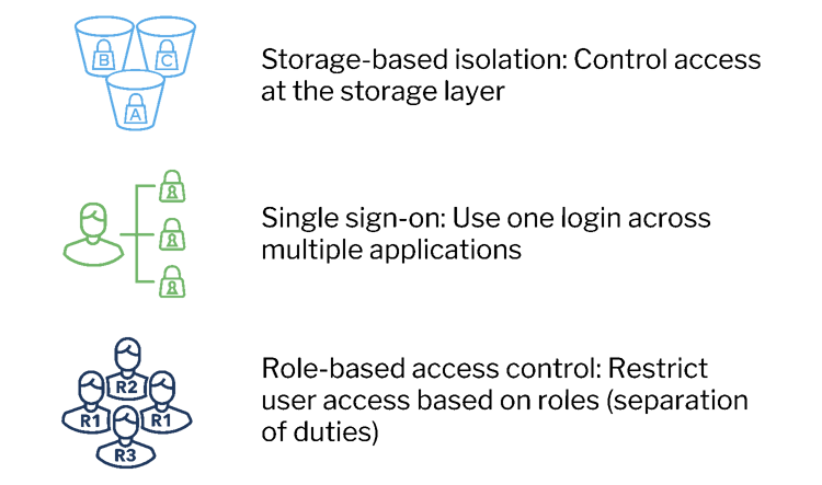 Security Data Analysis for SecOps Teams | ChaosSearch